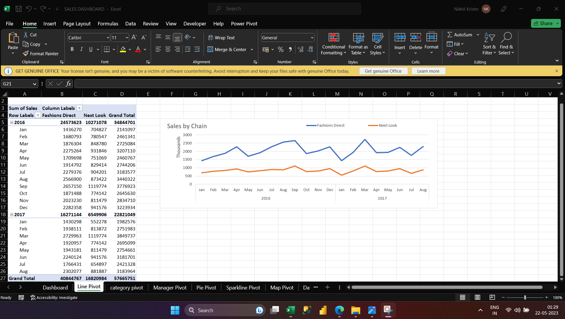 BIG FASHION GROUP SALES DASHBOARD: | NikhilKrishn_Big_Fashion_Group_Sales_Dashboard.github.io